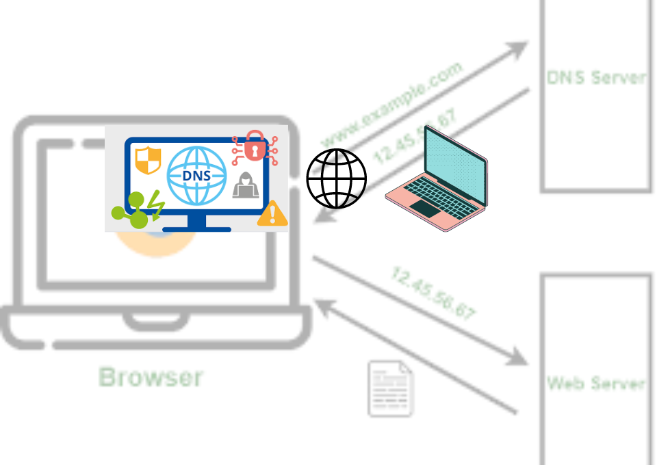 Install and Configure DNS Server - wintelhive.com