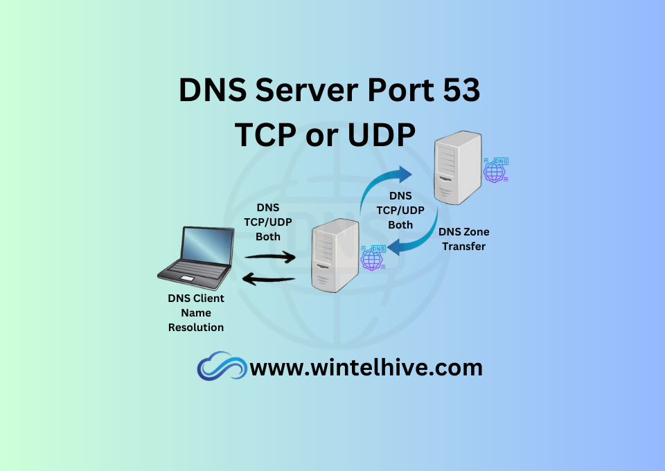 Dns Port 53 Tcp Or Udp Why Both Are Important Protocols